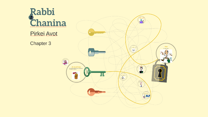 Rabbi Chanina by Gabe Ruskin on Prezi