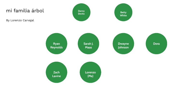 Family Tree by Lorenzo Carvajal on Prezi
