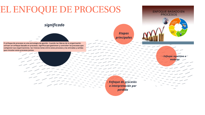 Enfoque de Procesos by Maribel Molina on Prezi