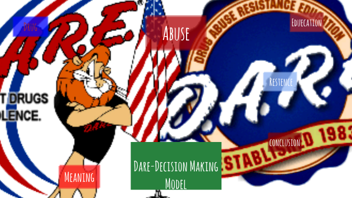Dare-Decision Making Model by Sawyer Scherder on Prezi
