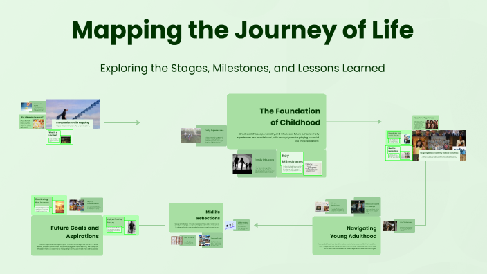 Mapping the Journey of Life by Sarah Greenfield on Prezi