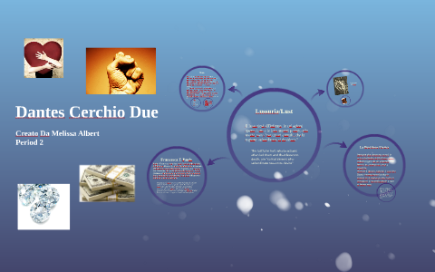 Dantes Level 2 by Melissa Albert on Prezi