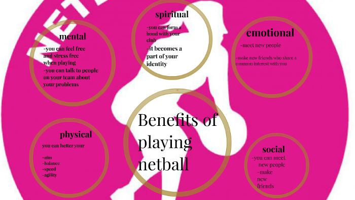 Benefits of playing netball by rosie manners on Prezi