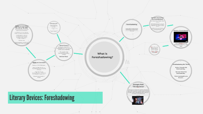 Literary Devices Foreshadowing By Lauren Meighan literary-devices-foreshadowing-by-lauren-meighan