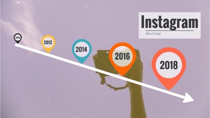 Instagram timeline by Marin Brown on Prezi
