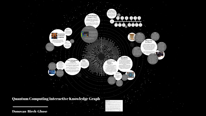 Quantum Computing Interactive Knowledge Graph by Donovan Birch-Ghose on ...