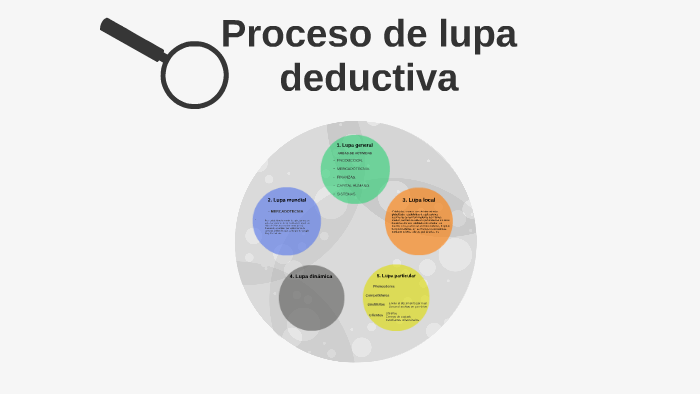 Proceso de lupa deductiva by Cindy Gaguine on Prezi