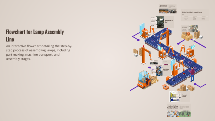 Flowchart for Lamp Assembly Line by ask aaberg on Prezi
