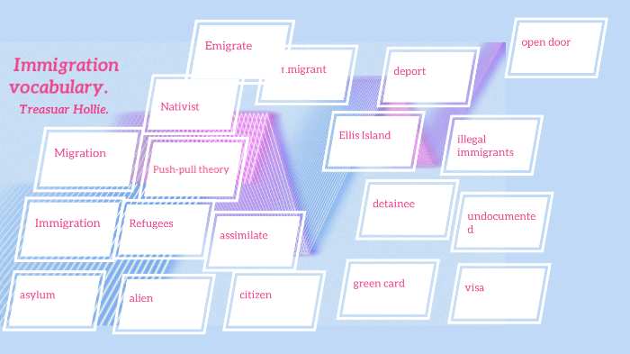 Immigration vocabulary by Treasuar hollie on Prezi