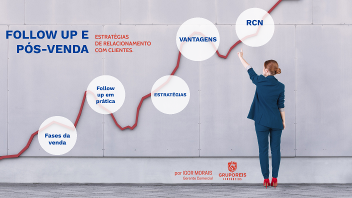 Follow Up: Relacionamento com os clientes by Igor Morais on Prezi