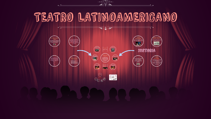 TEATRO LATINOAMERICANO by Daniela Gomez on Prezi