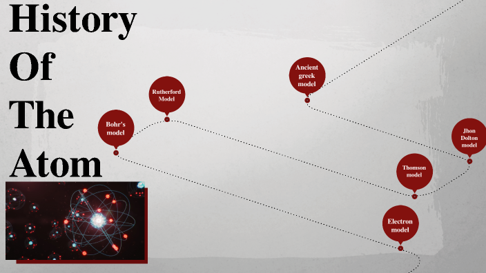 Timeline of the atom model by Ryan Hodges on Prezi