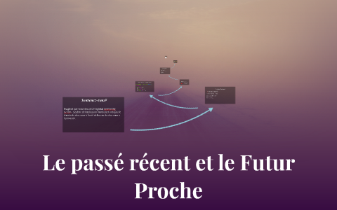 Le passé récent et le Futur Proche by Amanda Tinós Oscar on Prezi