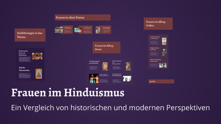 Frauen im Hinduismus by Fabienne Jordan on Prezi