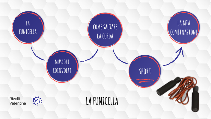 Funicella by Valentina Rivelli on Prezi