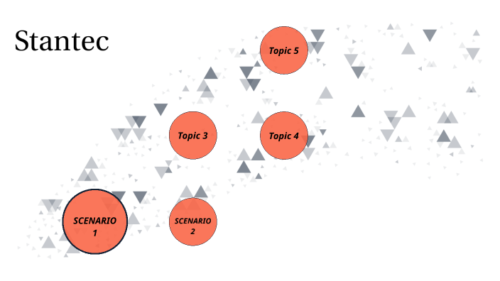 Vulcan RMC Process Diagram by Zeid Adiyeh on Prezi