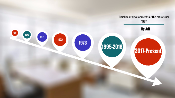Timeline of key events in the development of radio since 1967 by Adrian ...