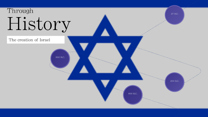 Creation of Israel timeline by Desiree Dukes on Prezi