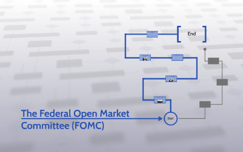 The Federal Open Market Committee by Maddie Borner on Prezi