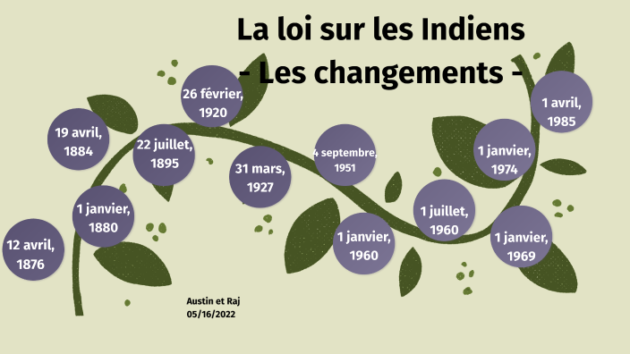 La loi sur les Indiens - Les changements by Austin Taylor on Prezi