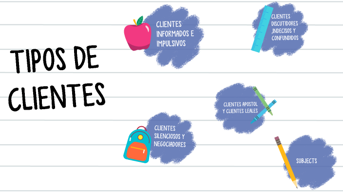 Tipos de Clientes by Valentina Herrera on Prezi