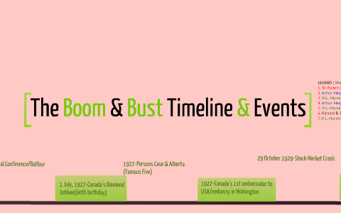 The Boom and Bust Timeline and Events by sahar helwin on Prezi
