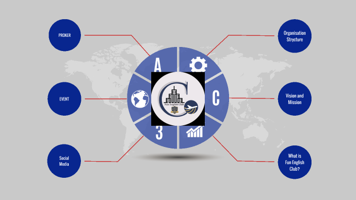 ORGANISATION STRUCTURE OF FUN ENGLISH CLUB by Riski Fitri Yani on Prezi
