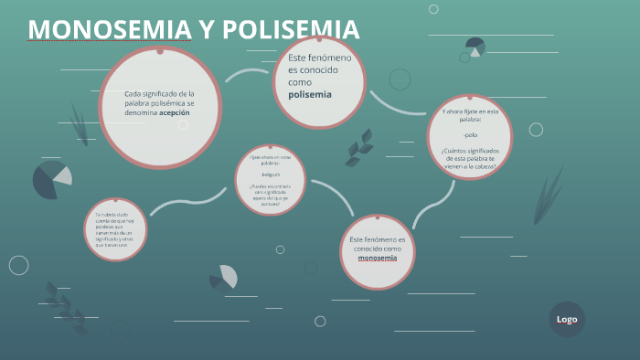 MONOSEMIA Y POLISEMIA by Udtkr Udtkr on Prezi