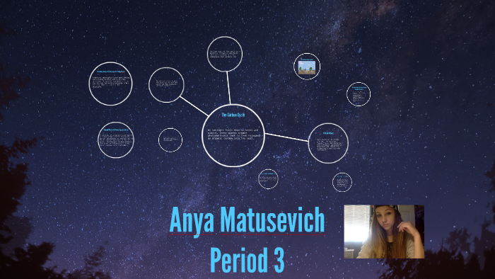 Anya Matusevich by Anya Matusevich on Prezi