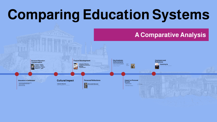 Comparing Education Systems by madina usman on Prezi