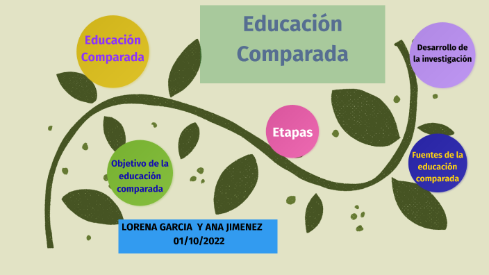 Educación Comparada by Adrian Palacios on Prezi