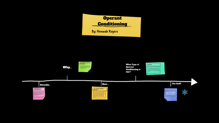 Operant Conditioning Project by Hannah Rogers on Prezi
