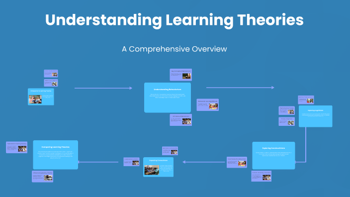 Understanding Learning Theories by ROSE ANN DELA CRUZ on Prezi