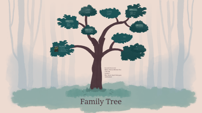 Family Tree by Melani Méndez Rizo on Prezi