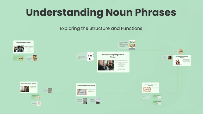 Understanding Noun Phrases by JOHNNY RIOS on Prezi