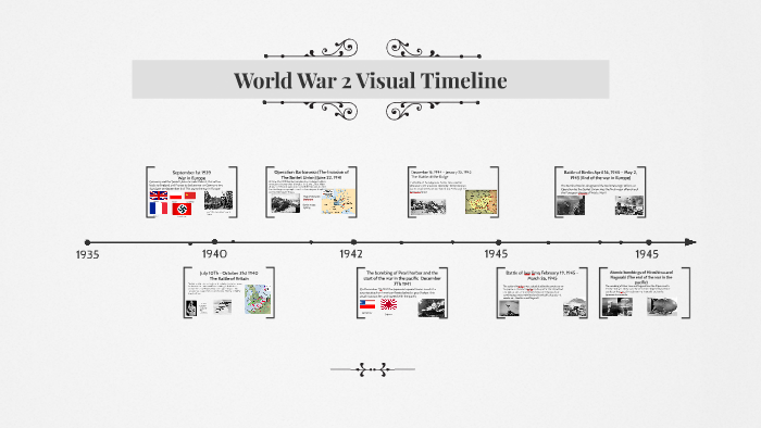 World War 2 Visual Timeline by John Curtin on Prezi