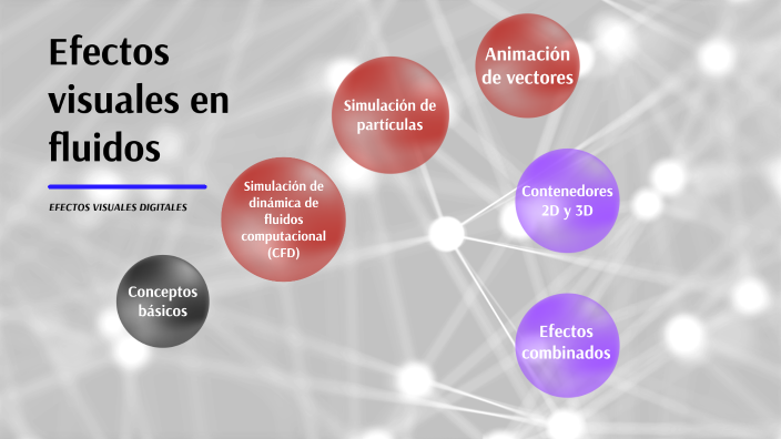 Tema 6. Efectos Visuales Digitales by Ricardo Zaldívar Montes de OCa on ...