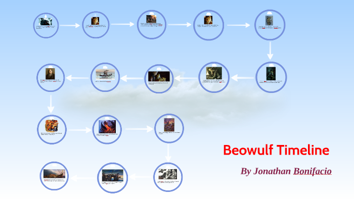 Beowulf Timeline by on Prezi