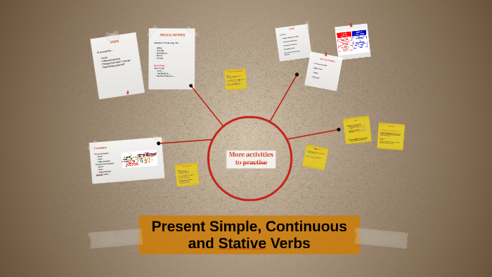 Present Simple Continuous And Stative Verbs By Berta Pellicer On Prezi