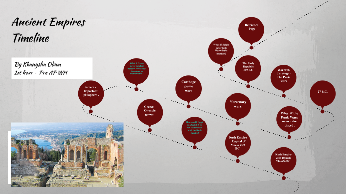Alternative History Timeline project by Khanysha Odum on Prezi