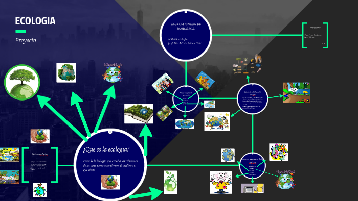 Factores ecologicos by manuel villa on Prezi