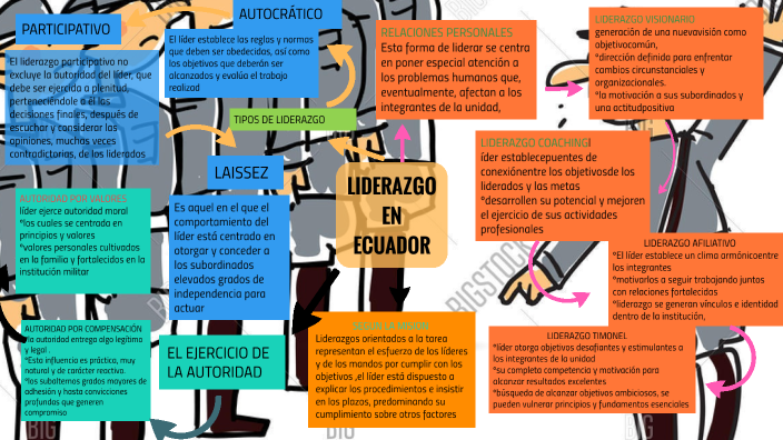 lideres en ecuador by Patricio Anrango on Prezi