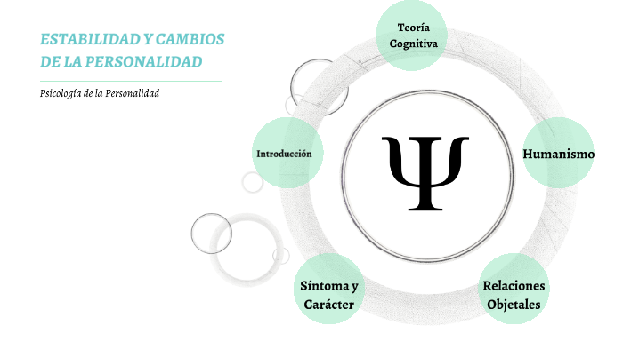 Estabilidad de la Personalidad y las implicaciones de los Cambios ...