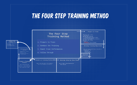 The four step training method by Rebekah Taylor on Prezi
