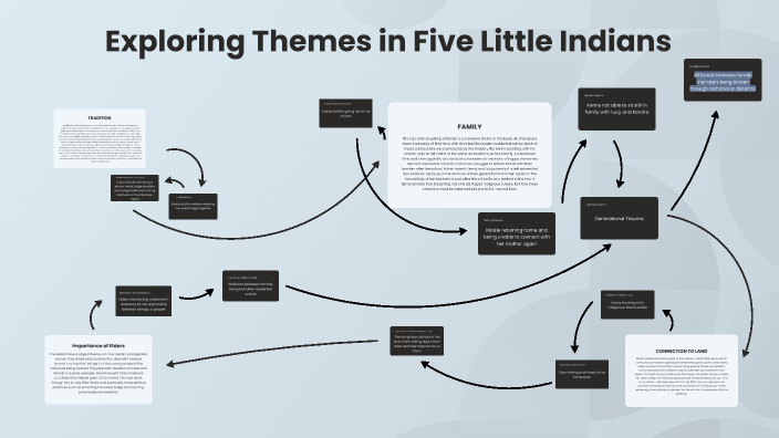 Exploring Themes in Five Little Indians by Aldo Smith on Prezi