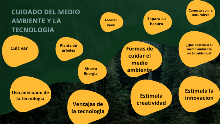 Cuidado del medio ambiente y la tecnologia Informatica 8.1 by Juan ...