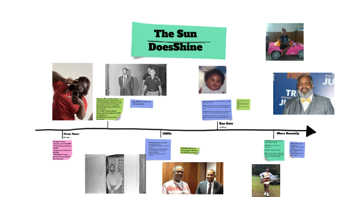 The Sun Does Shine Timeline by Shanaria Hatcher on Prezi
