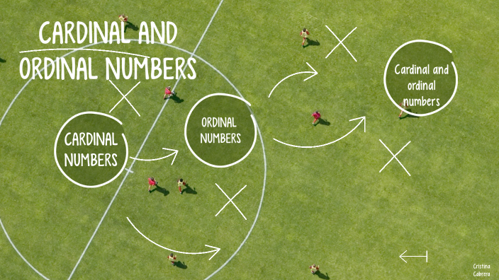 Cardinal and ordinal numbers by on Prezi