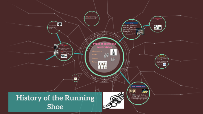 The History of Running Shoes by Dawson LaRance on Prezi