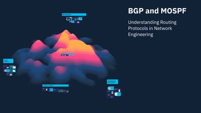 BGP and MOSPF by rutvick 93 on Prezi